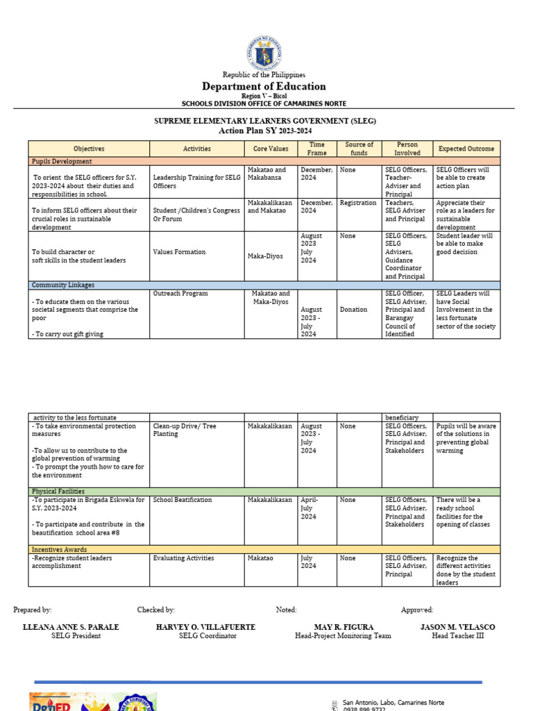 SELG'23 Action Plan | PDF | Natural Environment