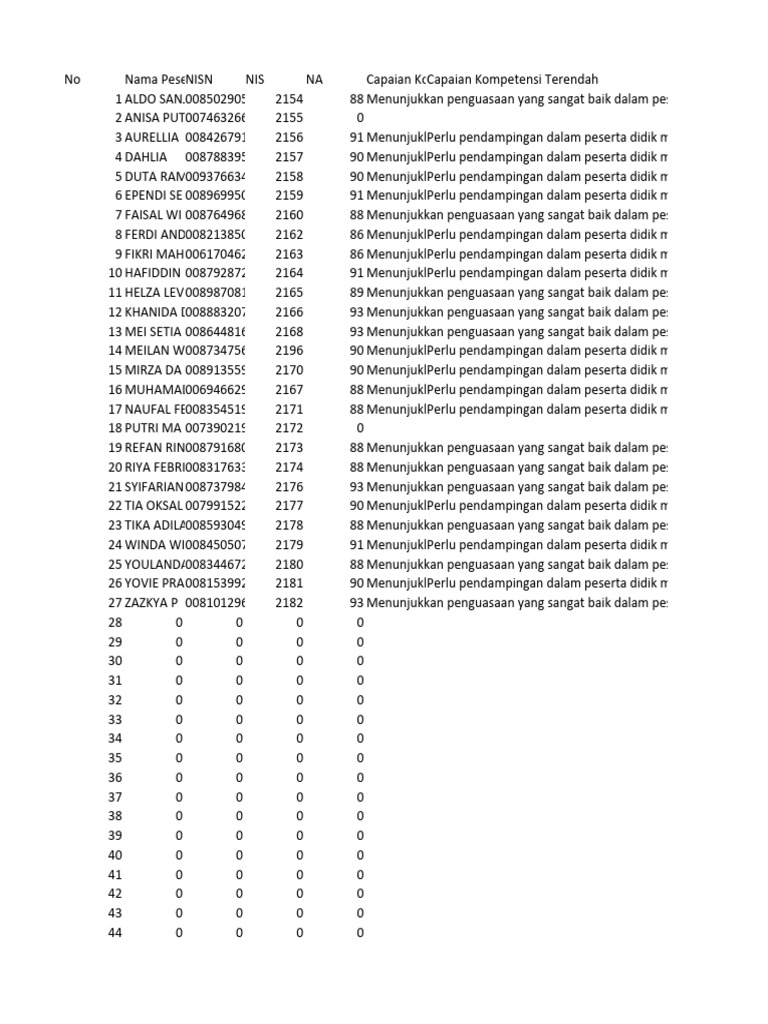 Daftar Nilai Pemrograman Dasar - X-TKJ1 - TP 2023 - 2024 | PDF