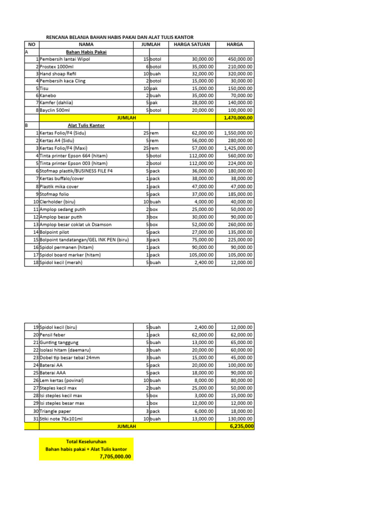 Tambahan Belanja ATK & BHP | PDF