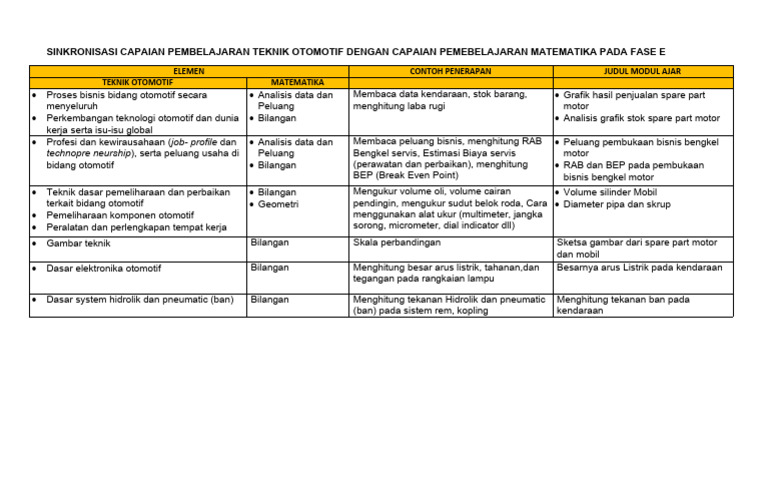 Contoh Singkronisasi Mapel Matematika Dengan Mapel Produktif | PDF