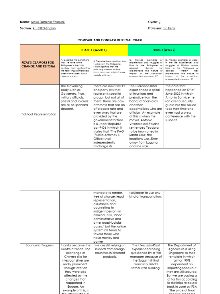 4.1 BSEDENG Pascual, Alexis Dominic M. Compare and Contrast Retrieval ...