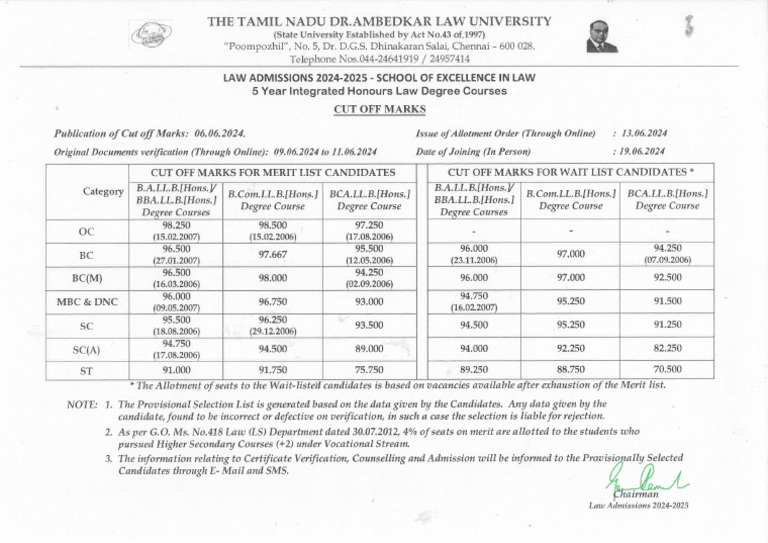 Cut Off Marks For 5 Year Integrated Degree Programmes (School of ...