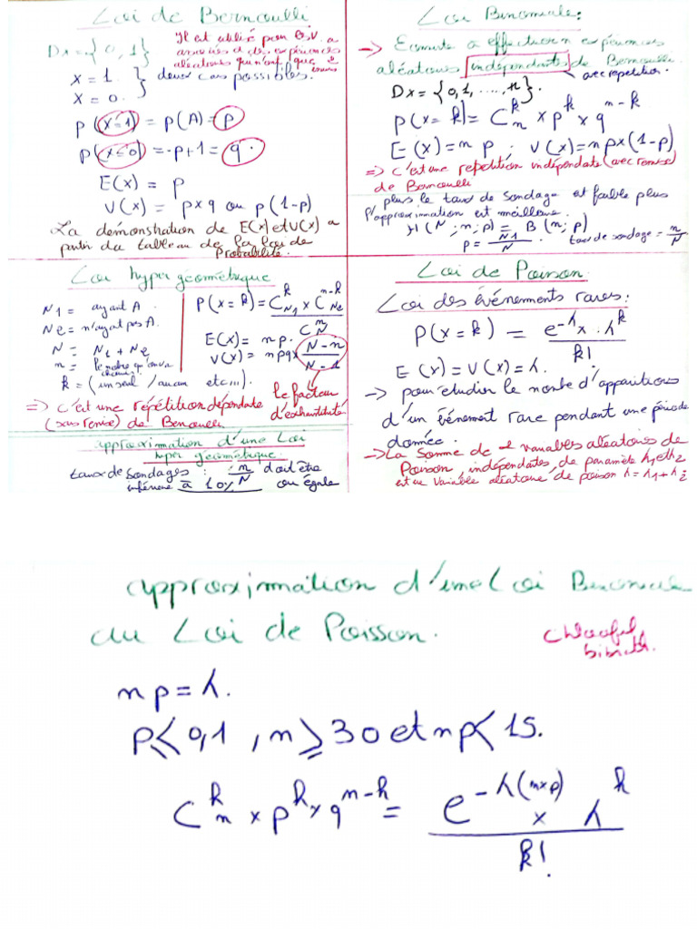 Résumé Proba | PDF