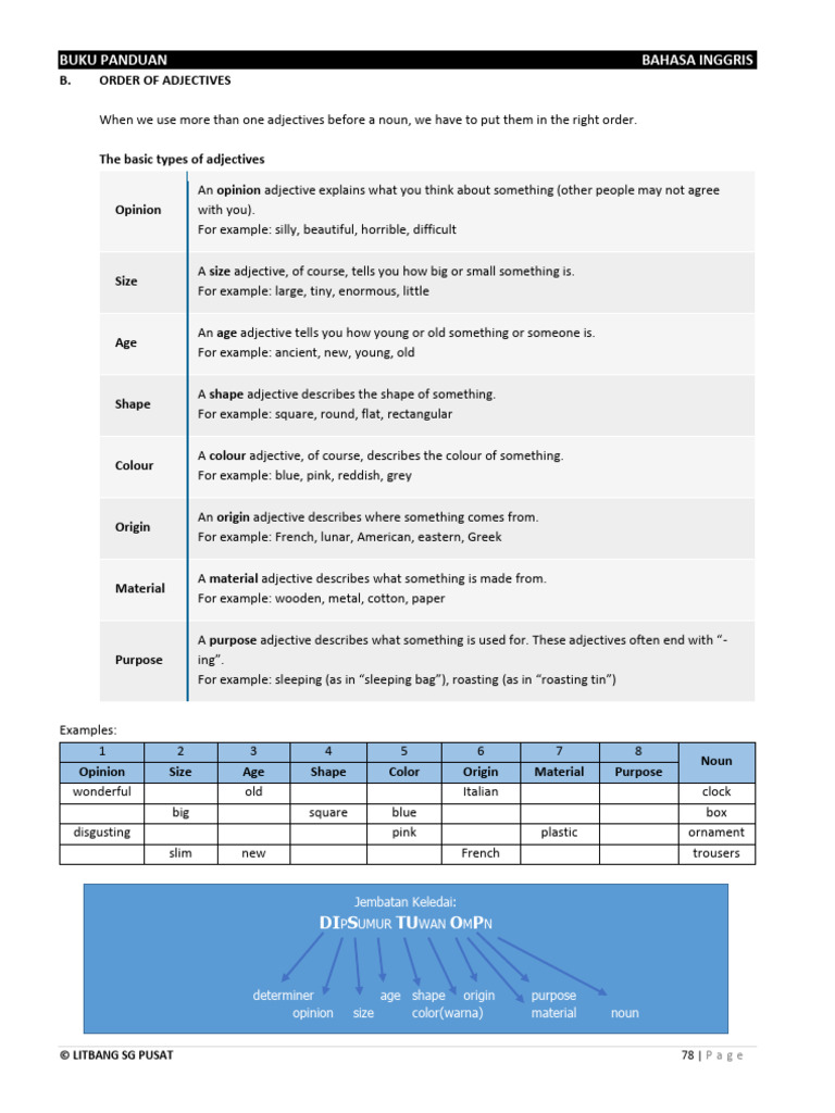 Describing People Exercise | PDF | Adjective | Linguistics