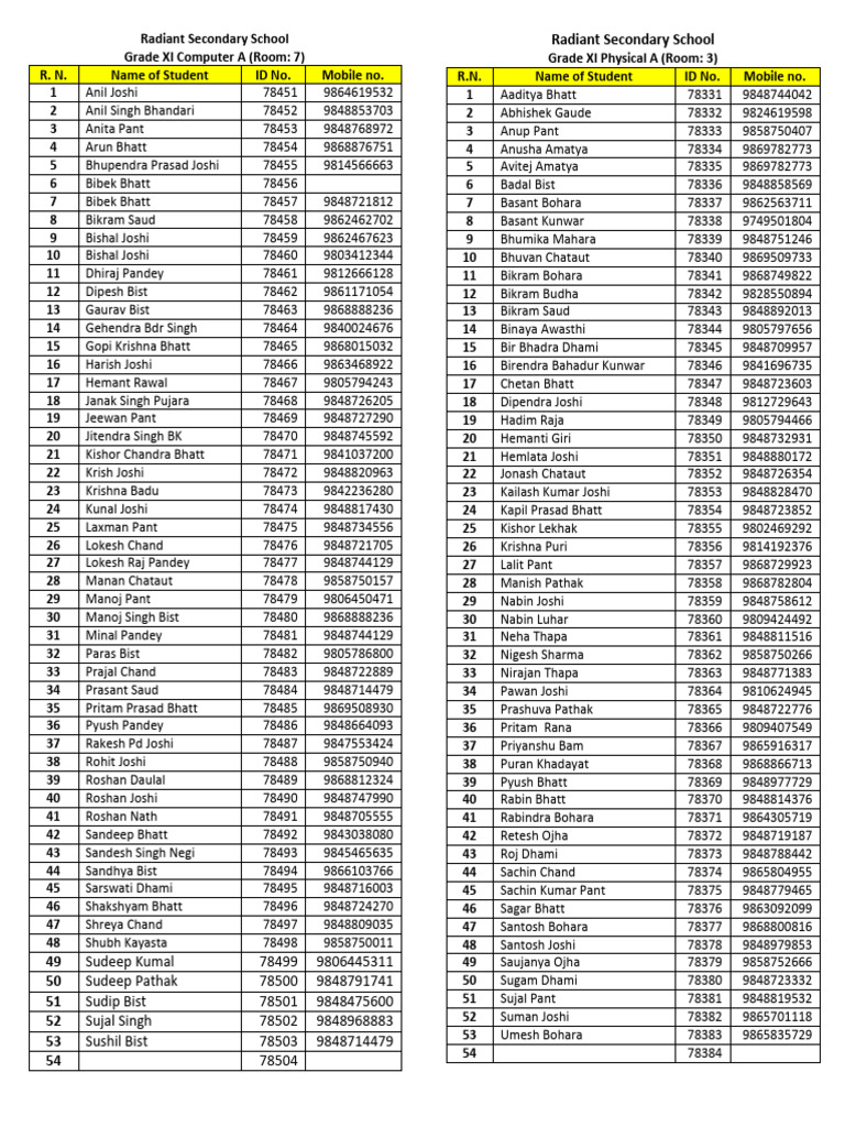 Group Division List of Grade XI | PDF