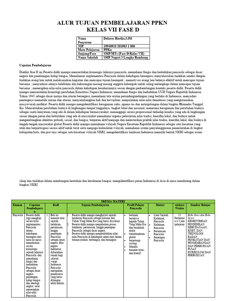ATP Dan CP PPKN Kelas 7 T.A 2024-2025 | PDF | Ilmu Sosial | Sains & Matematika