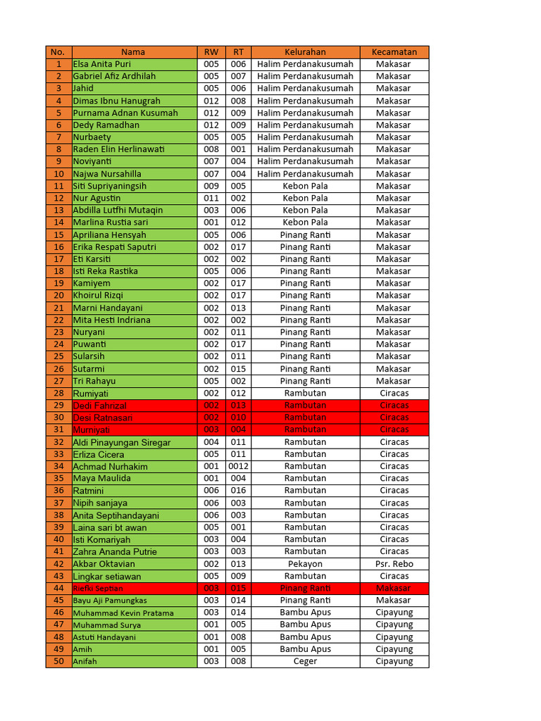 Data Tps Full | PDF | Fruit