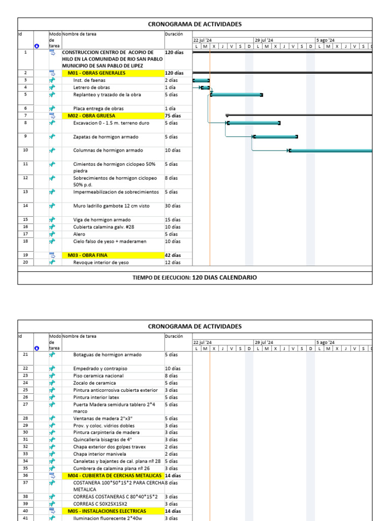 Cronograma de Actividades | PDF | Ingeniería estructural | Ingeniero civil