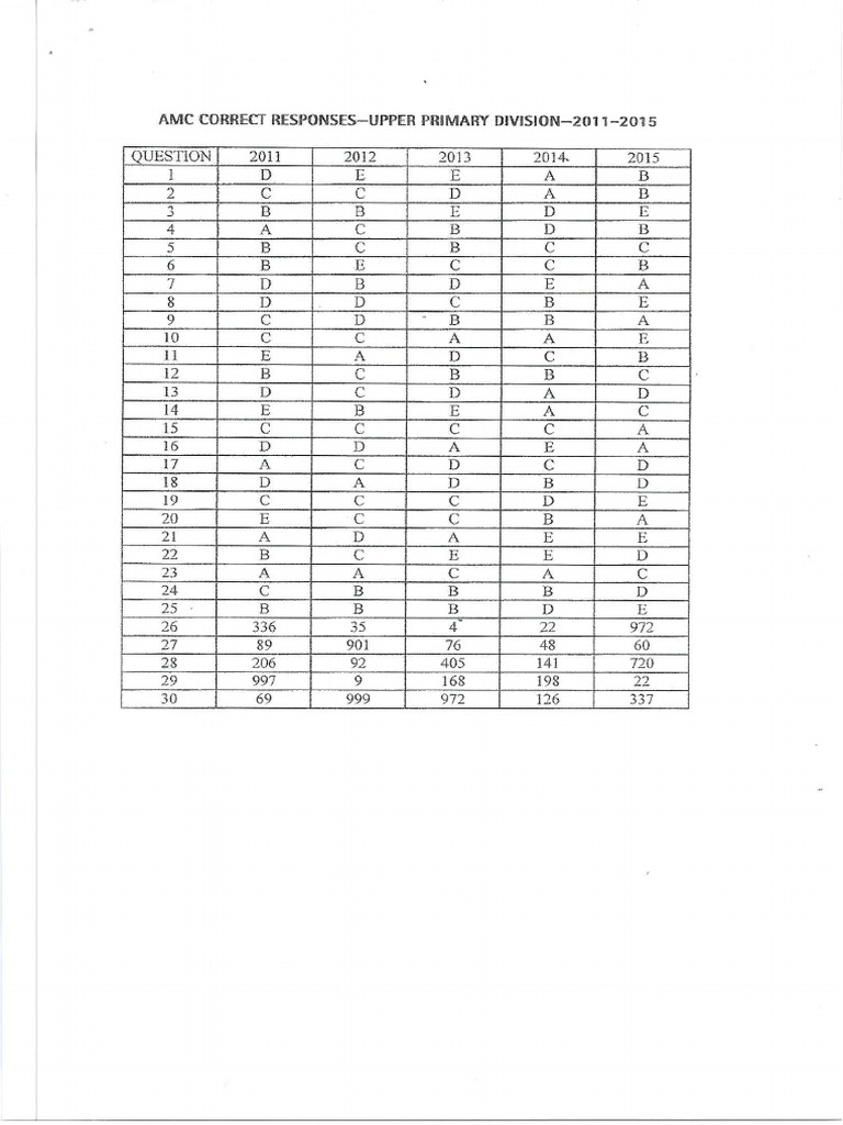 AMC-ANSWER-upper Primary 2011 2016 | PDF