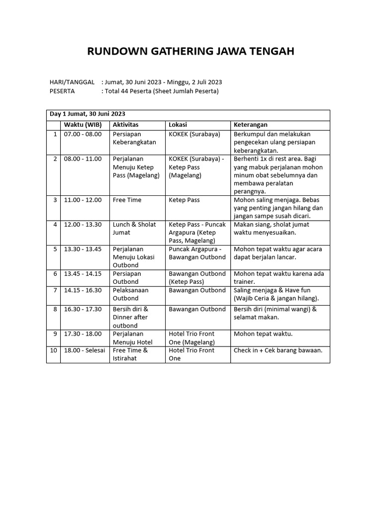 Rundown Gathering Jawa Tengah Real | PDF