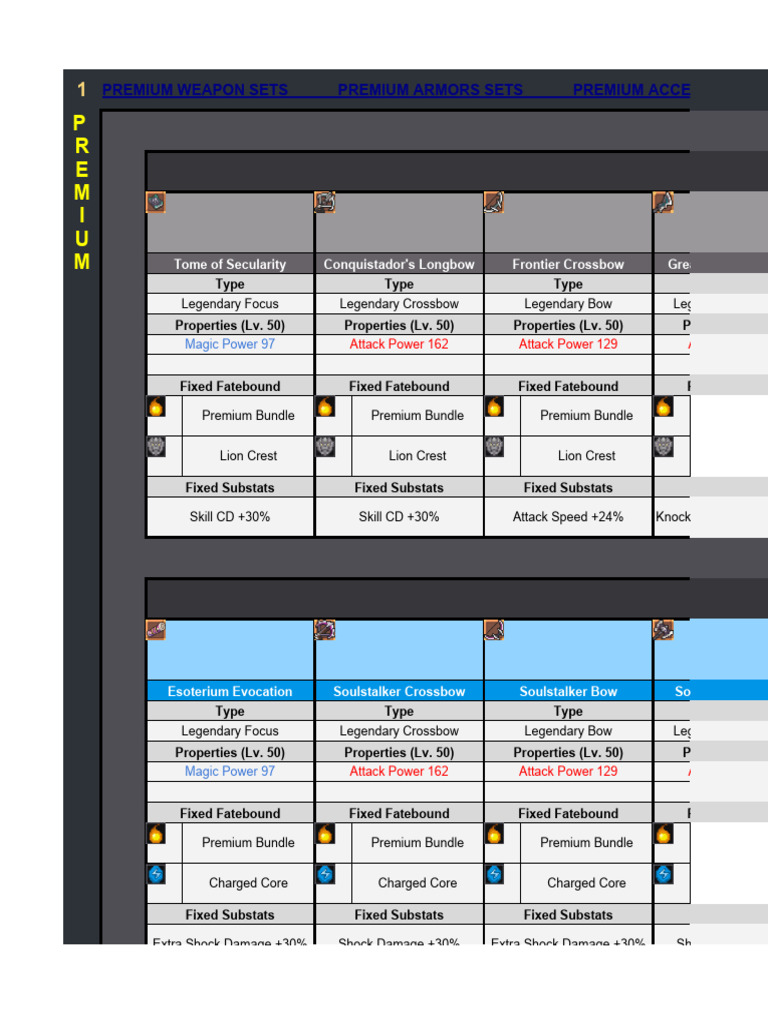 GuideS SKP 1.4 | PDF | Spear | Armour
