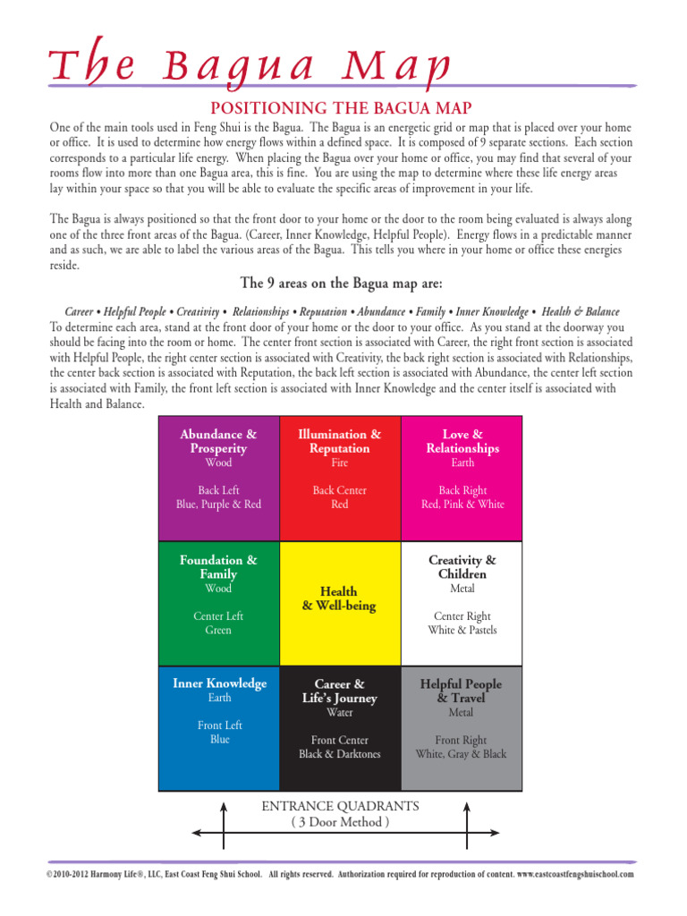 Bagua Map | PDF | Wellness
