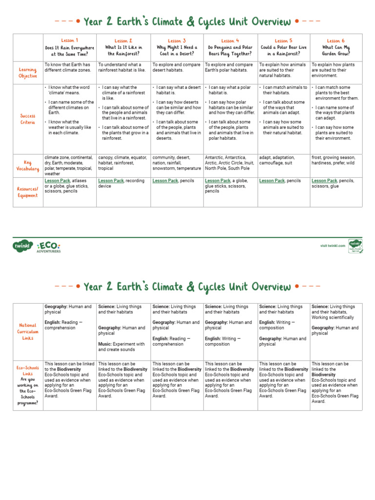 Year 2 Earths Climate Cycles Unit Overview - Ver - 4 | PDF | Habitat ...