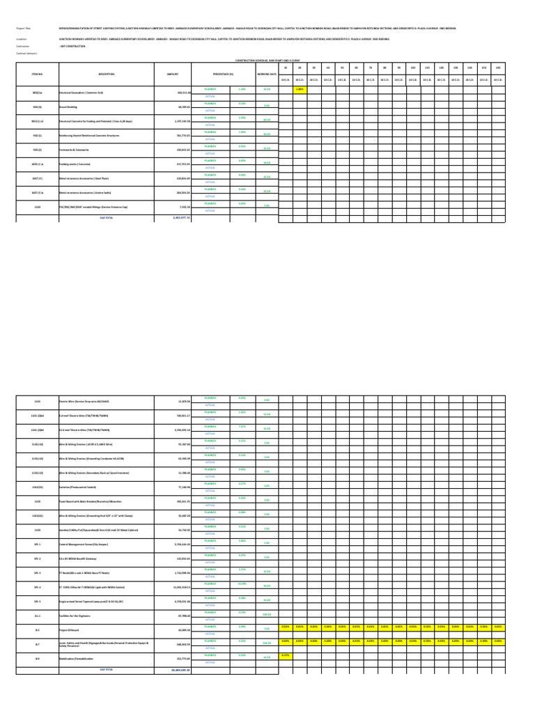 Pert Cpmbar Chart and S Curve | PDF | Electrical Wiring | Electrical ...