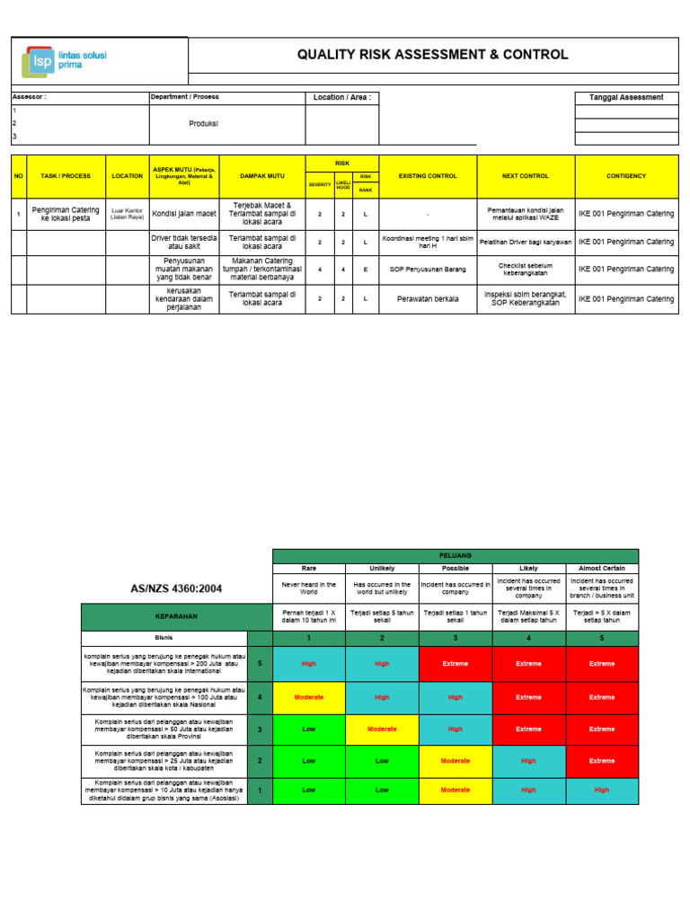 Quality Risk Assessment | PDF