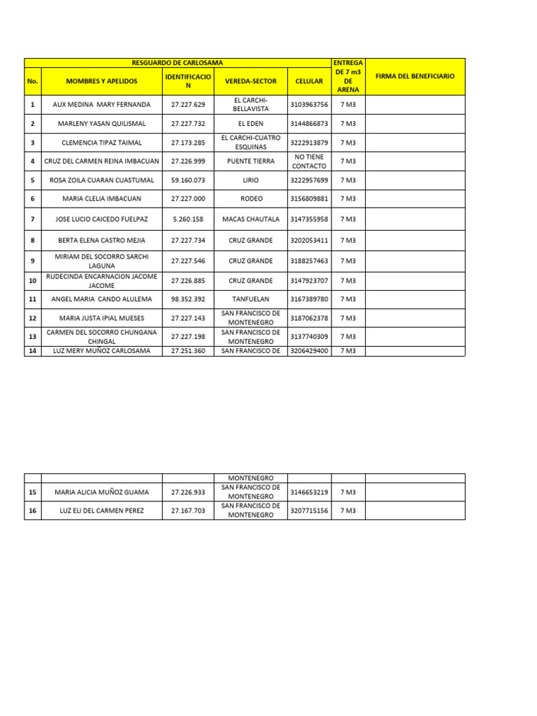 Entrega de Materiales en Resguardos | PDF