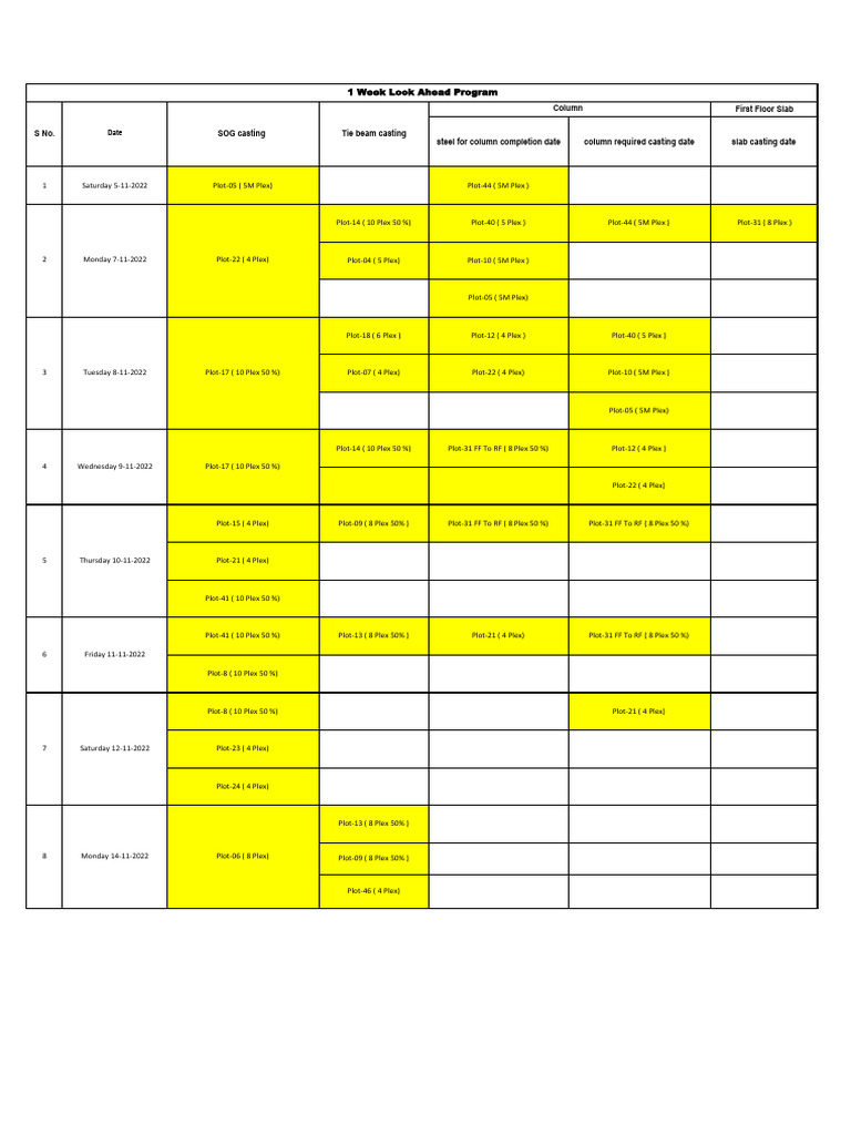 1 week look ahead program | PDF