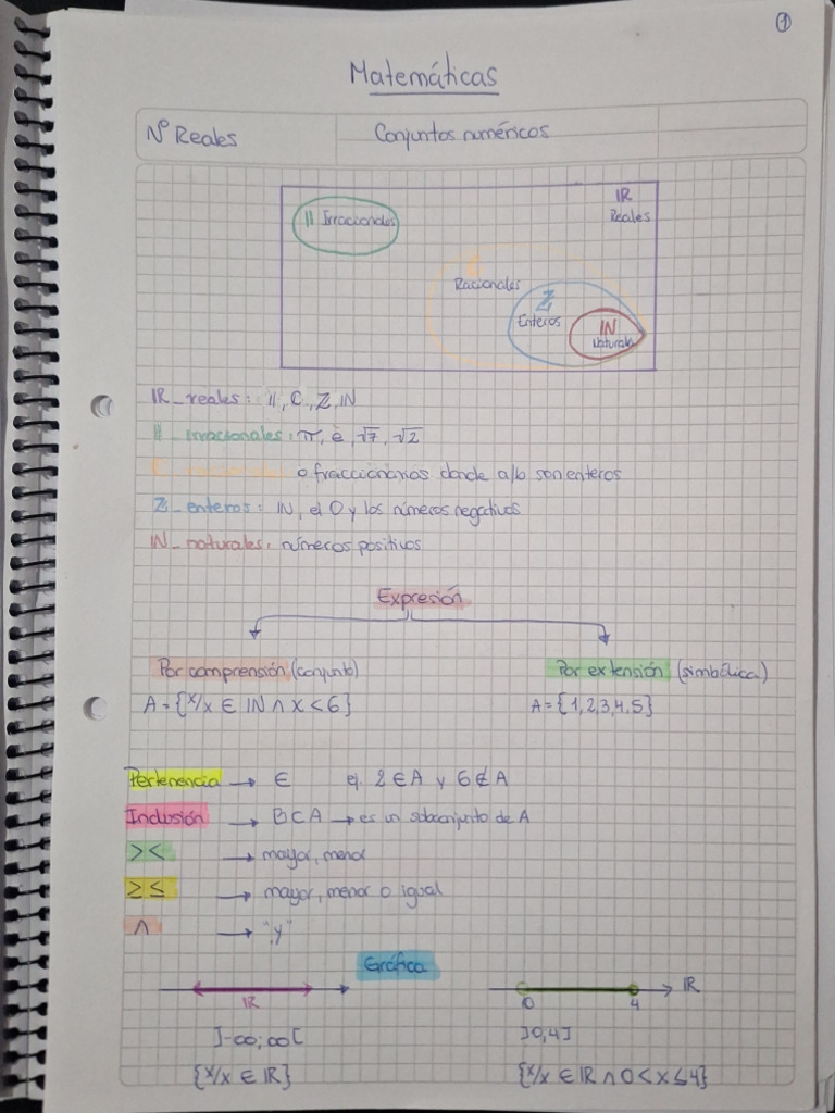 Matem Ã¡tica Resumen | PDF