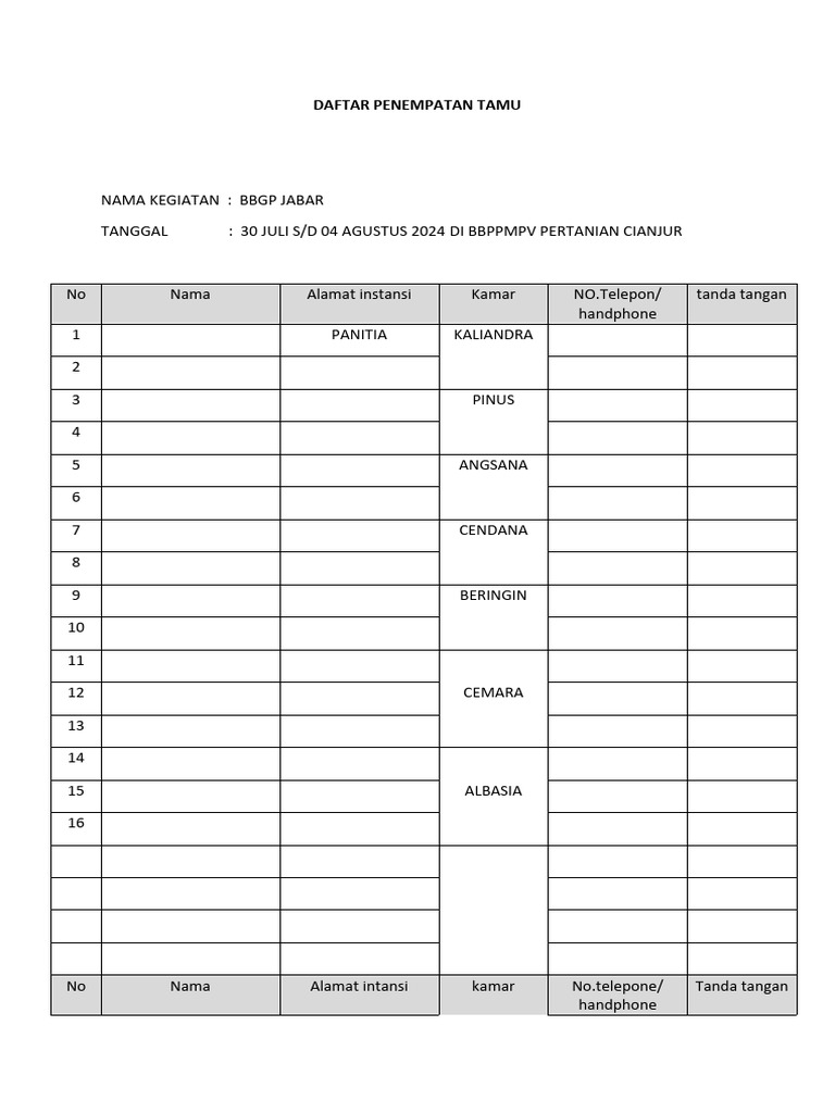 Daftar Penempatan Tamu 2 | PDF