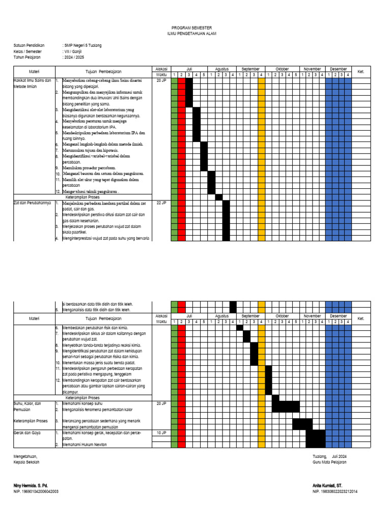 Prosem IPA 2024-2025 | PDF