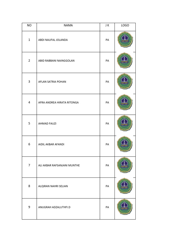 DATA SMP GEL 1 | PDF
