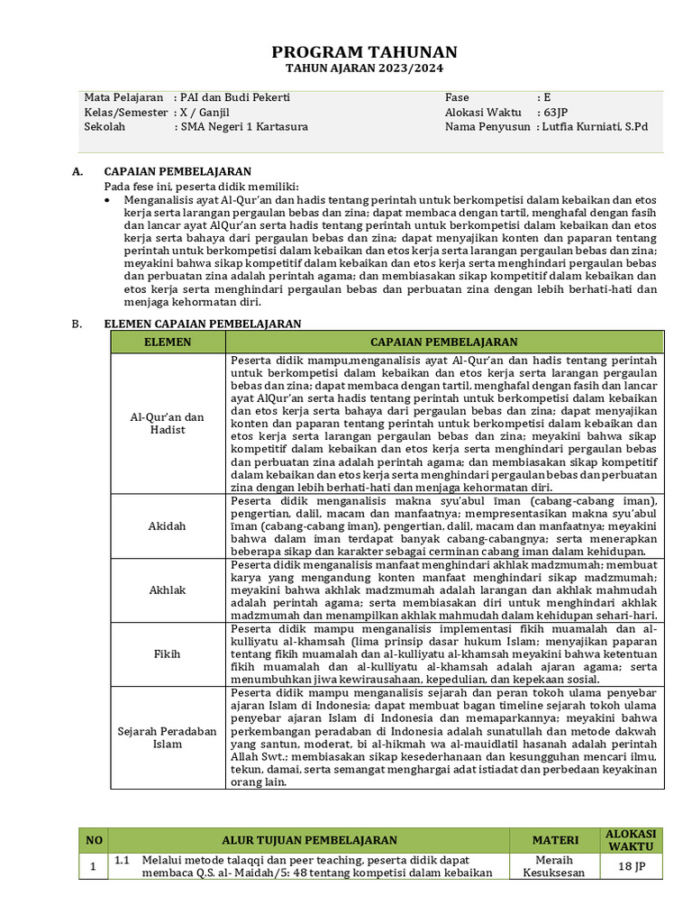 Prota Lutfia | PDF