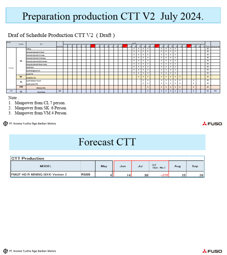 Preparation Production CTT V2 July 2024 | PDF | Motor Vehicle | Cars Of ...