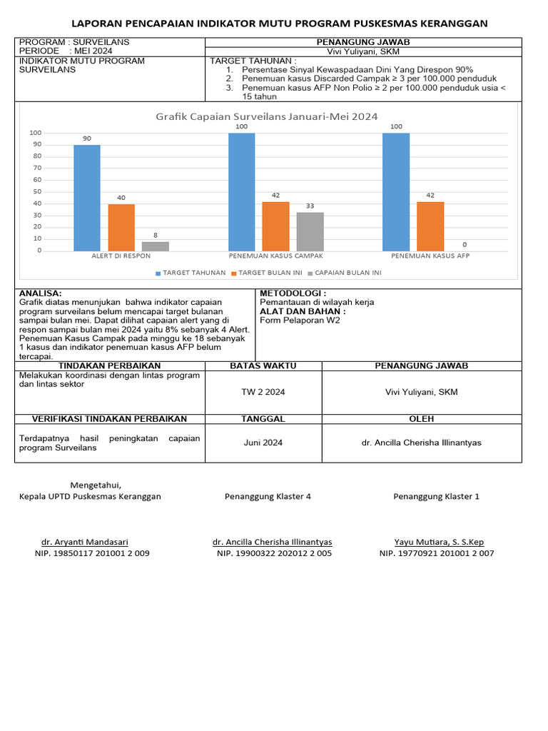 Lokbul Surveilans Keranggan 2024 Word | PDF | Sains & Matematika