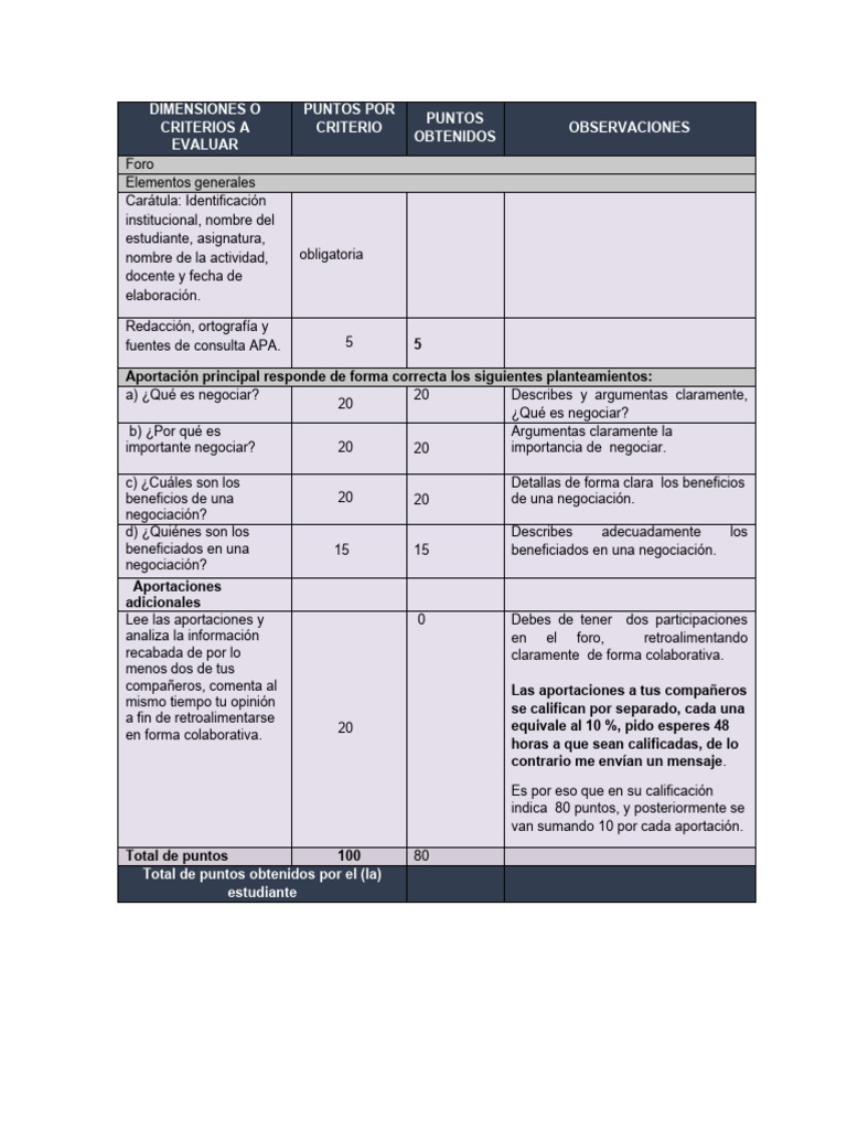 GNEM - U1 - A1 - Importancia de La Negociación | PDF