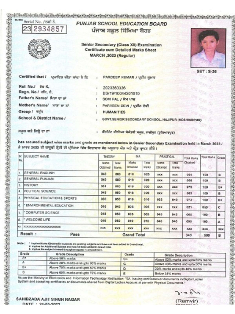 +2 Class | PDF