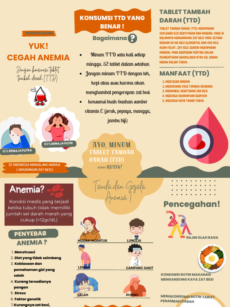 Cegah Anemia dengan Tablet TTD Mingguan | PDF