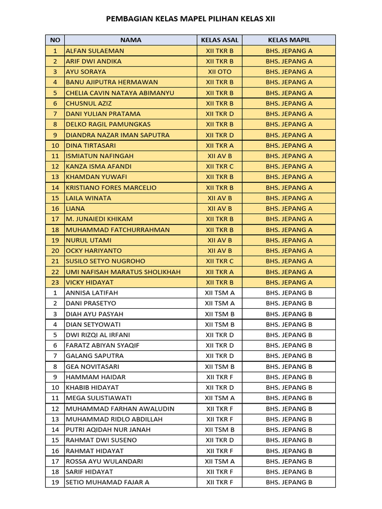 Pembagian Kelas Mapil | PDF