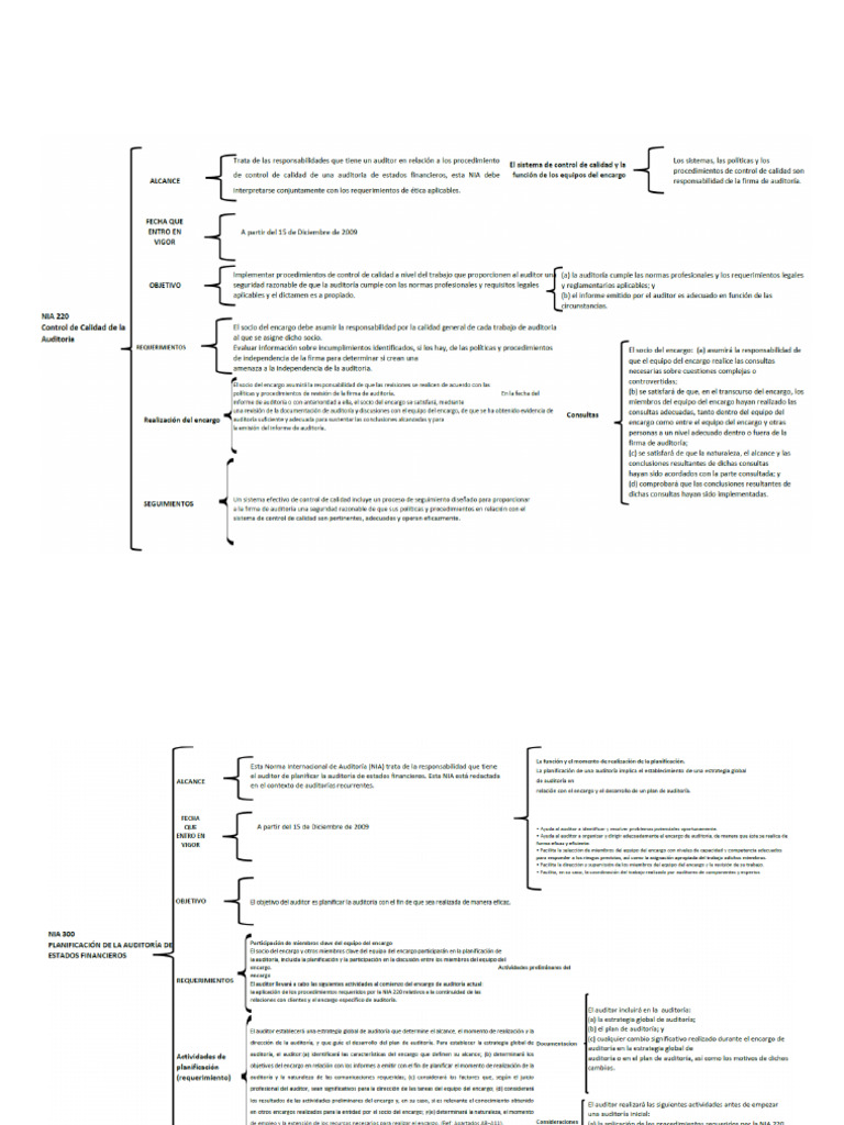 Esquema Nia 220 y 300 | PDF
