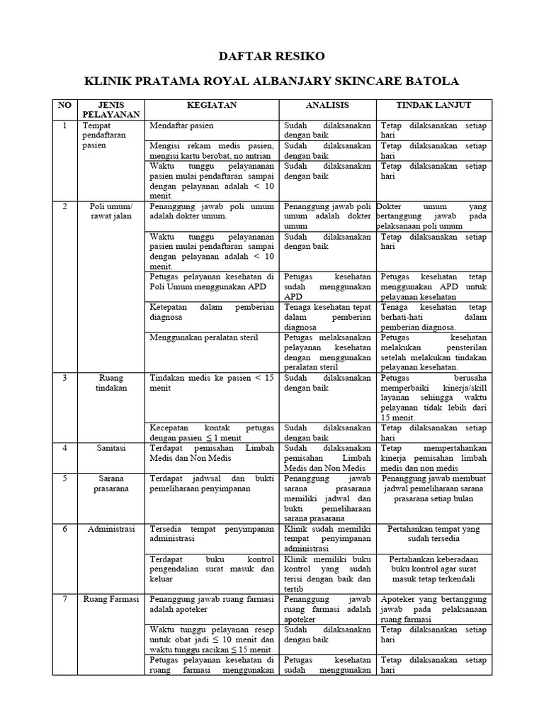 Tabel DAFTAR RESIKO KLINIK Ok | PDF