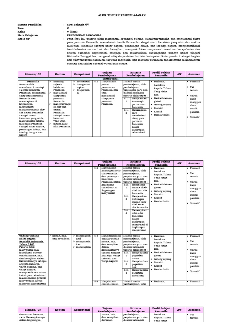ATP PKN Kelas 5 | PDF