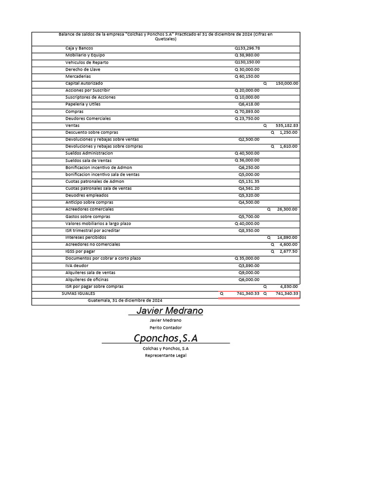 Ejercicio P26 | PDF | Contabilidad | Depreciación