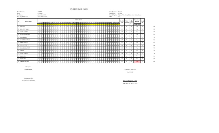 Analisis Uklin Pai-Bp 2023 | PDF