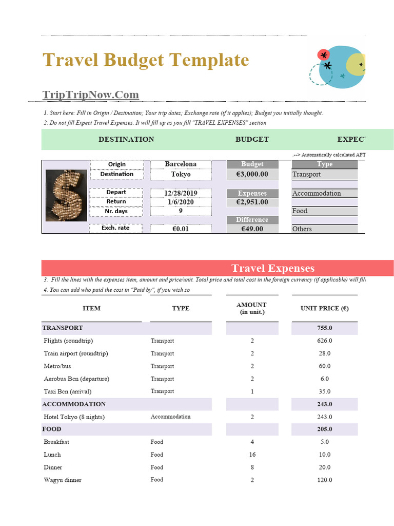 Travel Budget Template TRIP TRIP NOW Download 4 | PDF | Payments ...