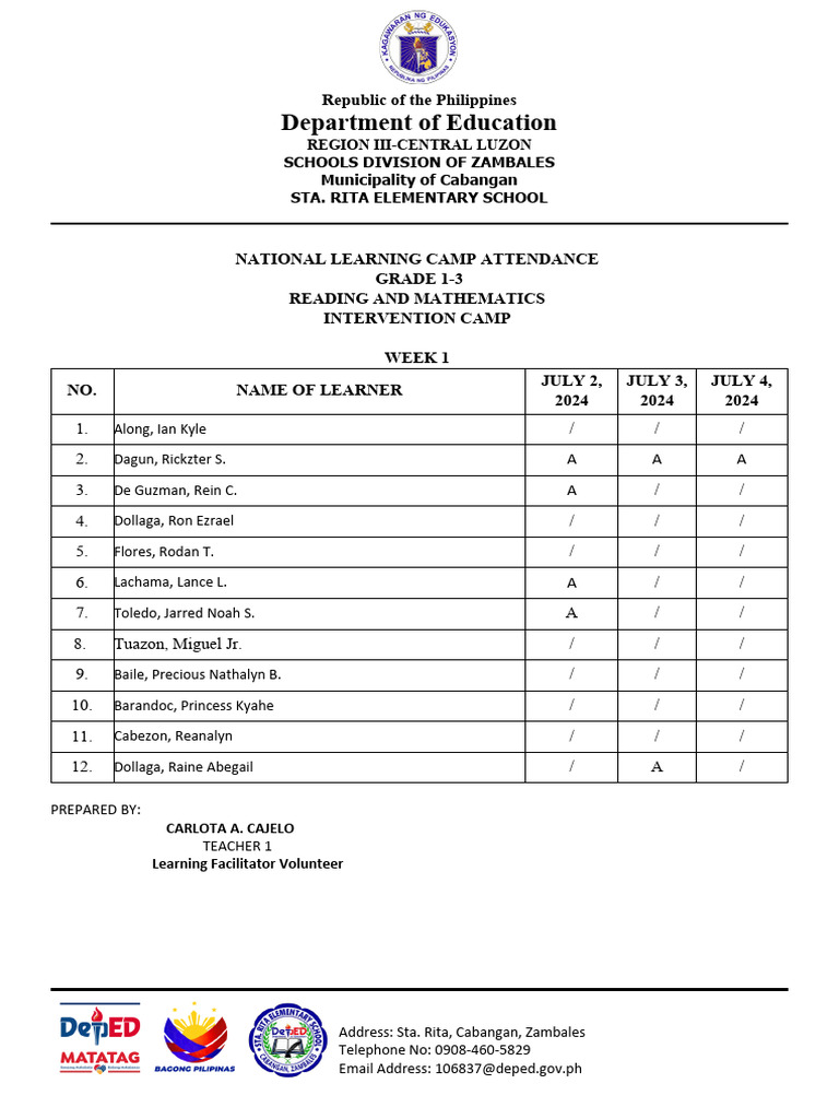 Grade-1-3_NLC_STA. RITA ES 106837 | PDF