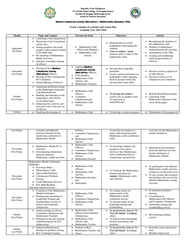 MoLakSoc - MEC - COA | PDF | Cognition | Behavior Modification