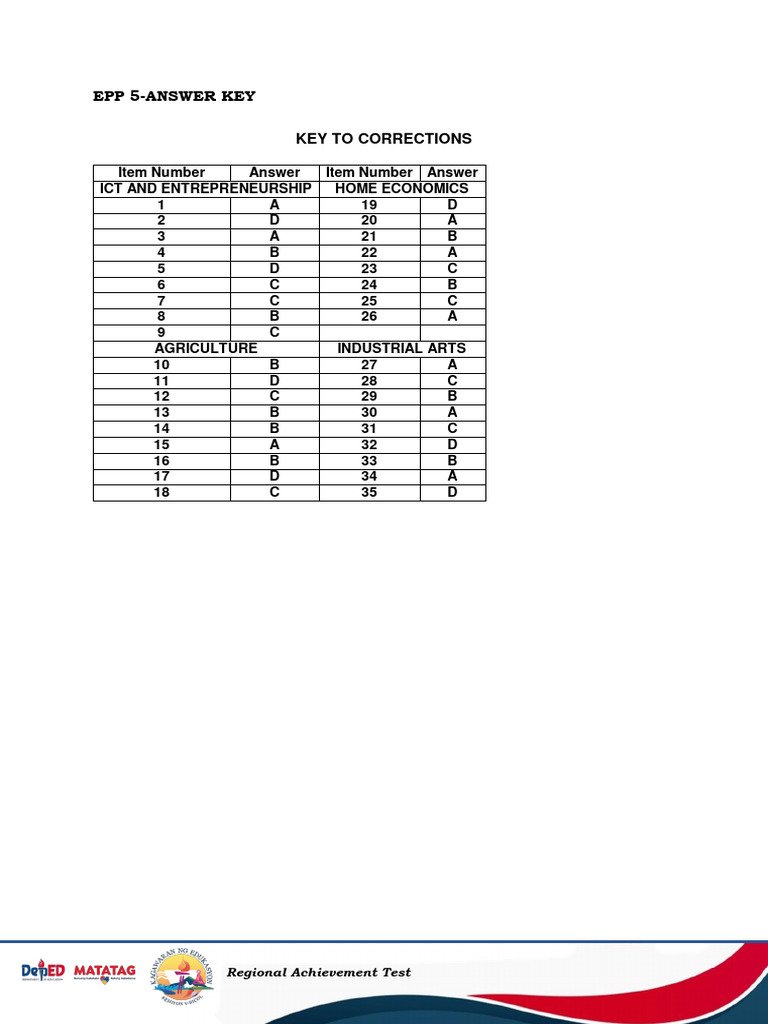 Epp 5 Answer Key | PDF