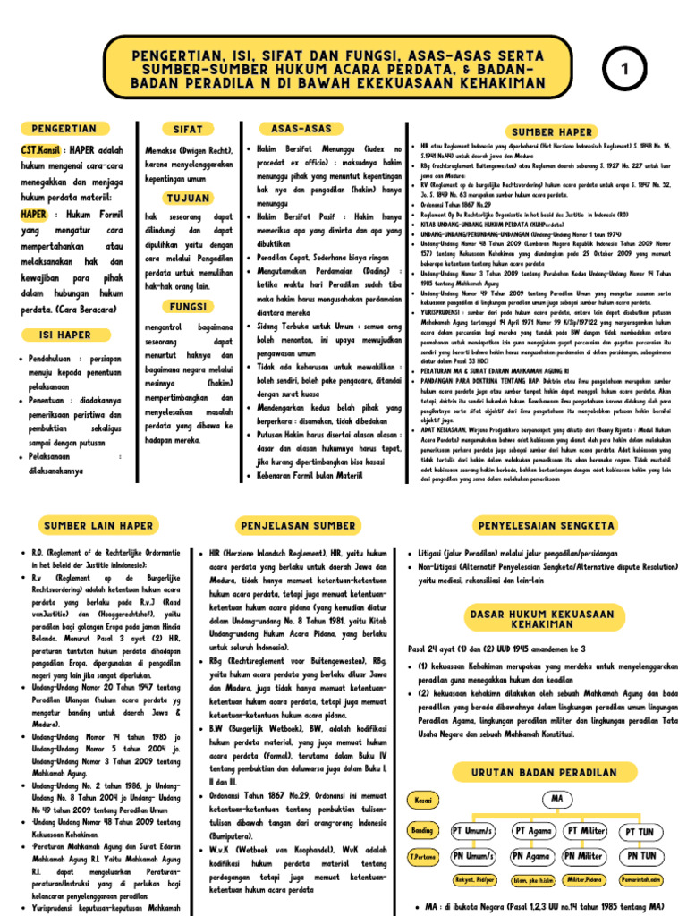 Catatan Haper Juna | PDF