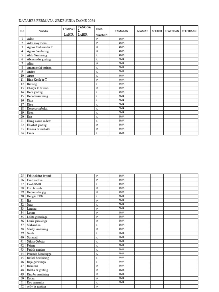 Databes Permata GBKP Suka Dame 2024 | PDF