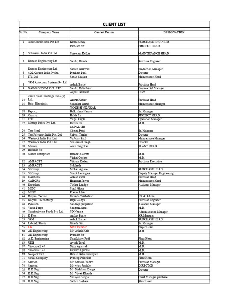 Client List for A.K. Engineering | PDF