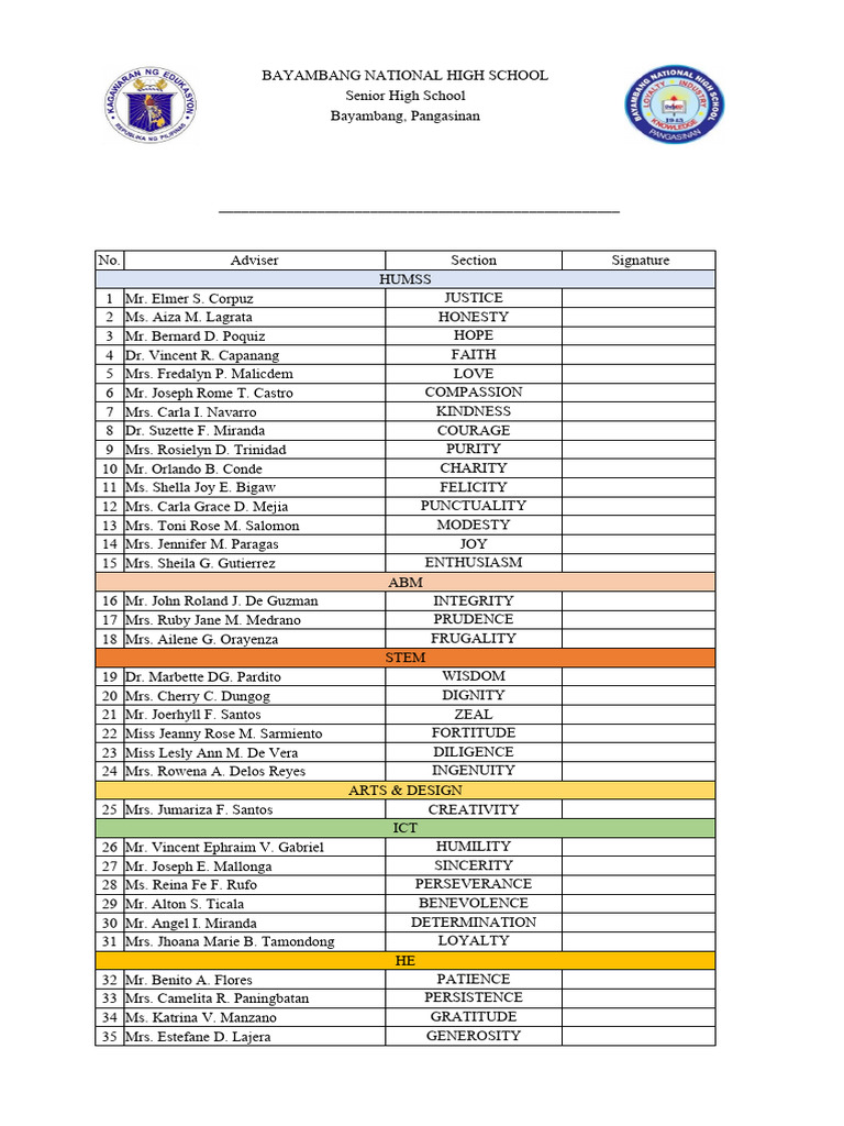 G11 Section Advisers Checklist 2024-2025 | PDF | Virtue | Warrior Code