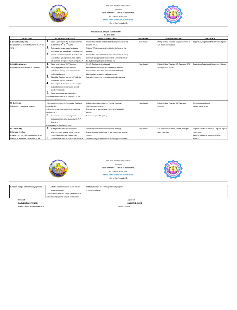 AP Action Plan SY2024-2025 | PDF | Advanced Placement | Teachers
