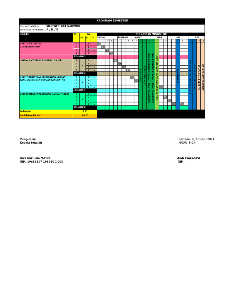 Prosem Pjok Kelas 2 SD Fix | PDF