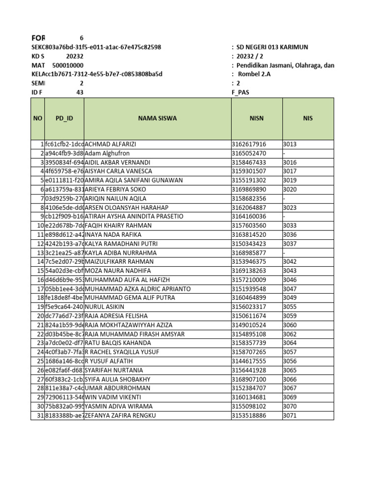 NIL - SAS - 20232 - 500010000 - Rombel 2.A | PDF