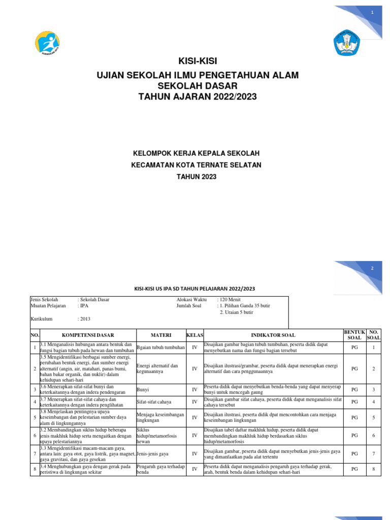 Kisi-Kisi US IPA SD 2022-2023 | PDF