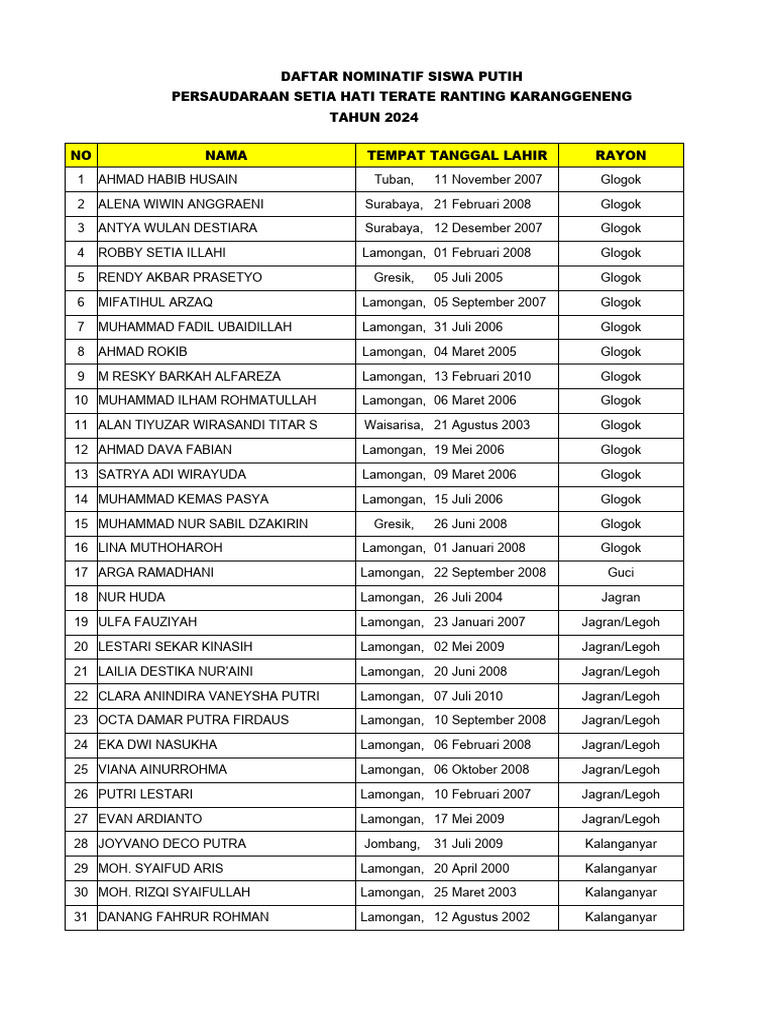 Daftar Nominatif Calon Warga 2024-2 | PDF